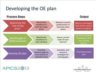 A New Perspective on Operational Excellence | PPTX