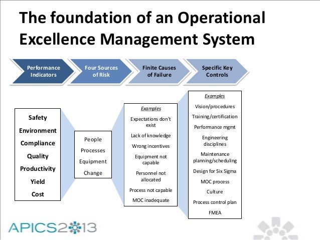 A New Perspective on Operational Excellence