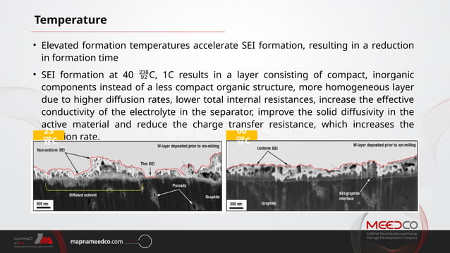 SEI formation process and effective parameters | PPTX