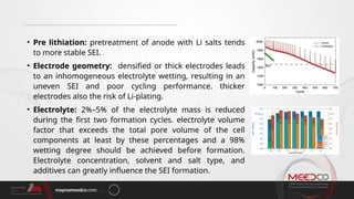 SEI formation process and effective parameters | PPTX