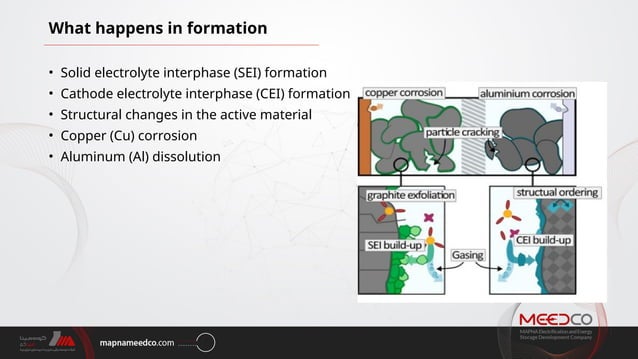 SEI formation process and effective parameters | PPTX