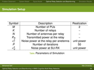Optimal Relay Selection and Beamforming in MIMO Cognitive Multi-Relay Networks | PPT