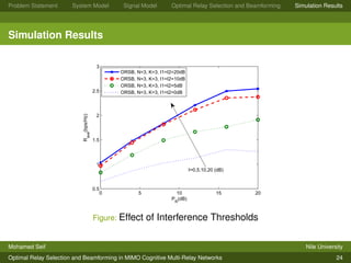 Optimal Relay Selection and Beamforming in MIMO Cognitive Multi-Relay Networks | PPT