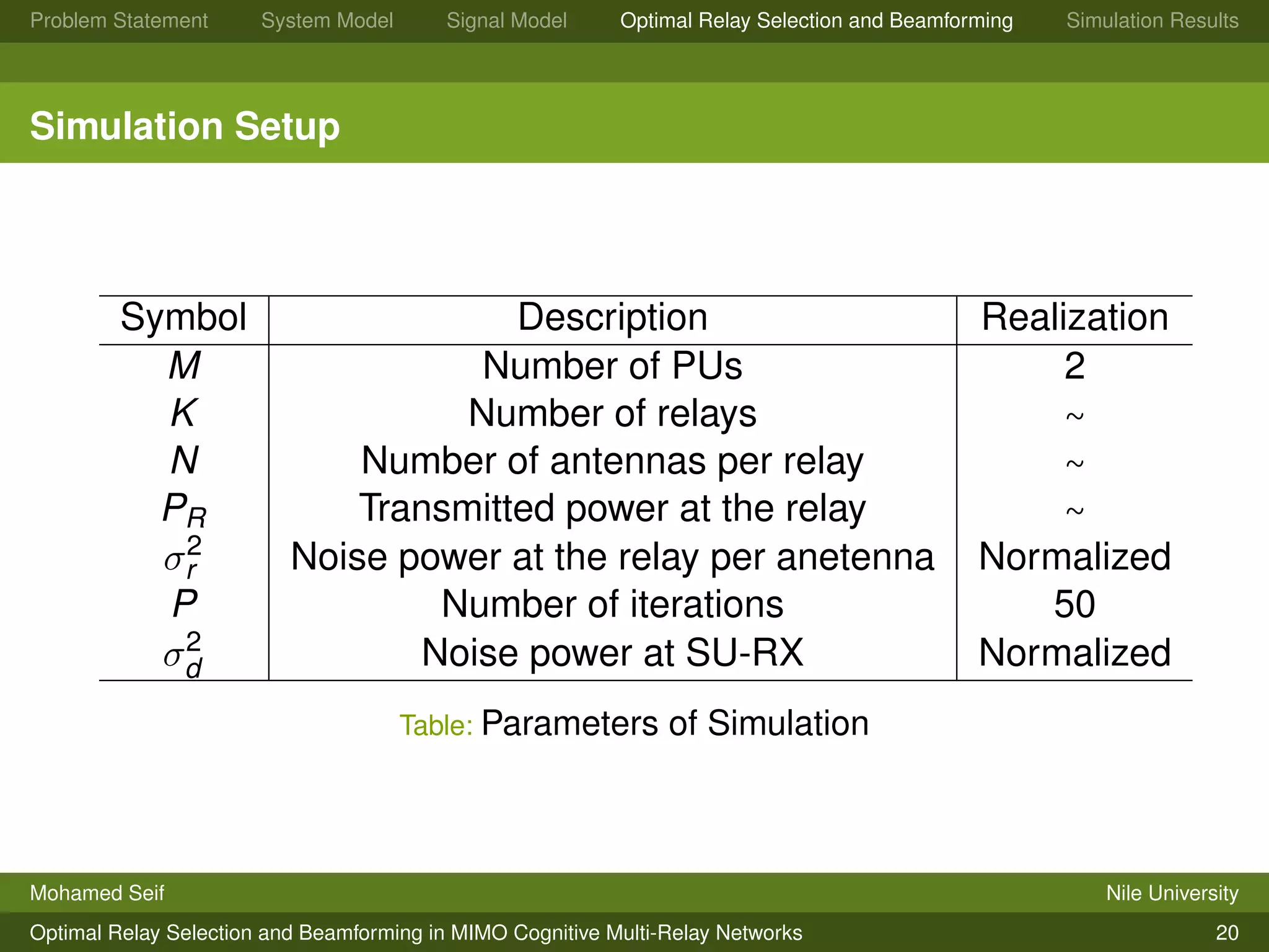 Optimal Relay Selection And Beamforming In Mimo Cognitive Multi Relay Networks Ppt