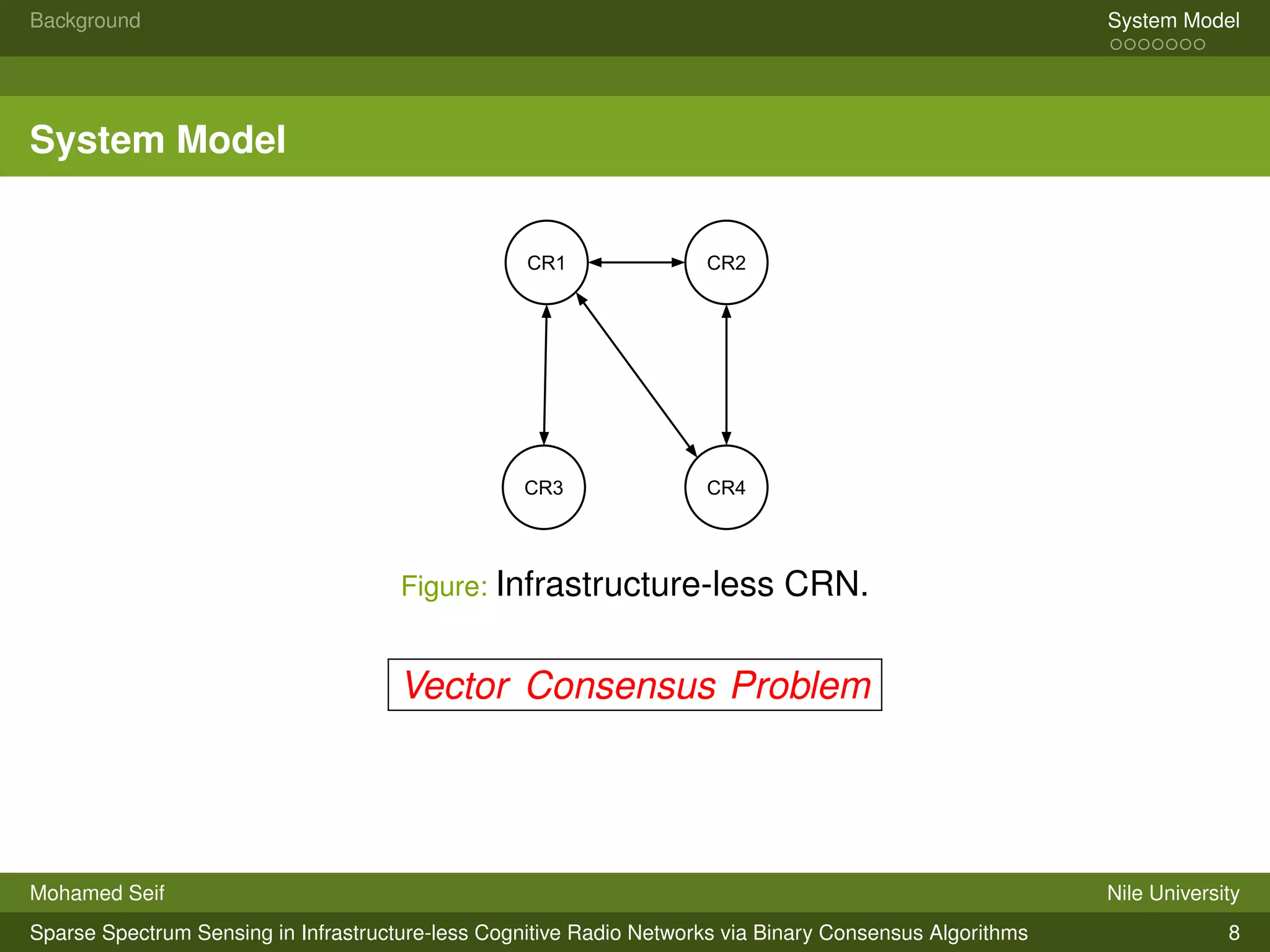 Sparse Spectrum Sensing In Infrastructure Less Cognitive Radio Networks Via Binary Consensus
