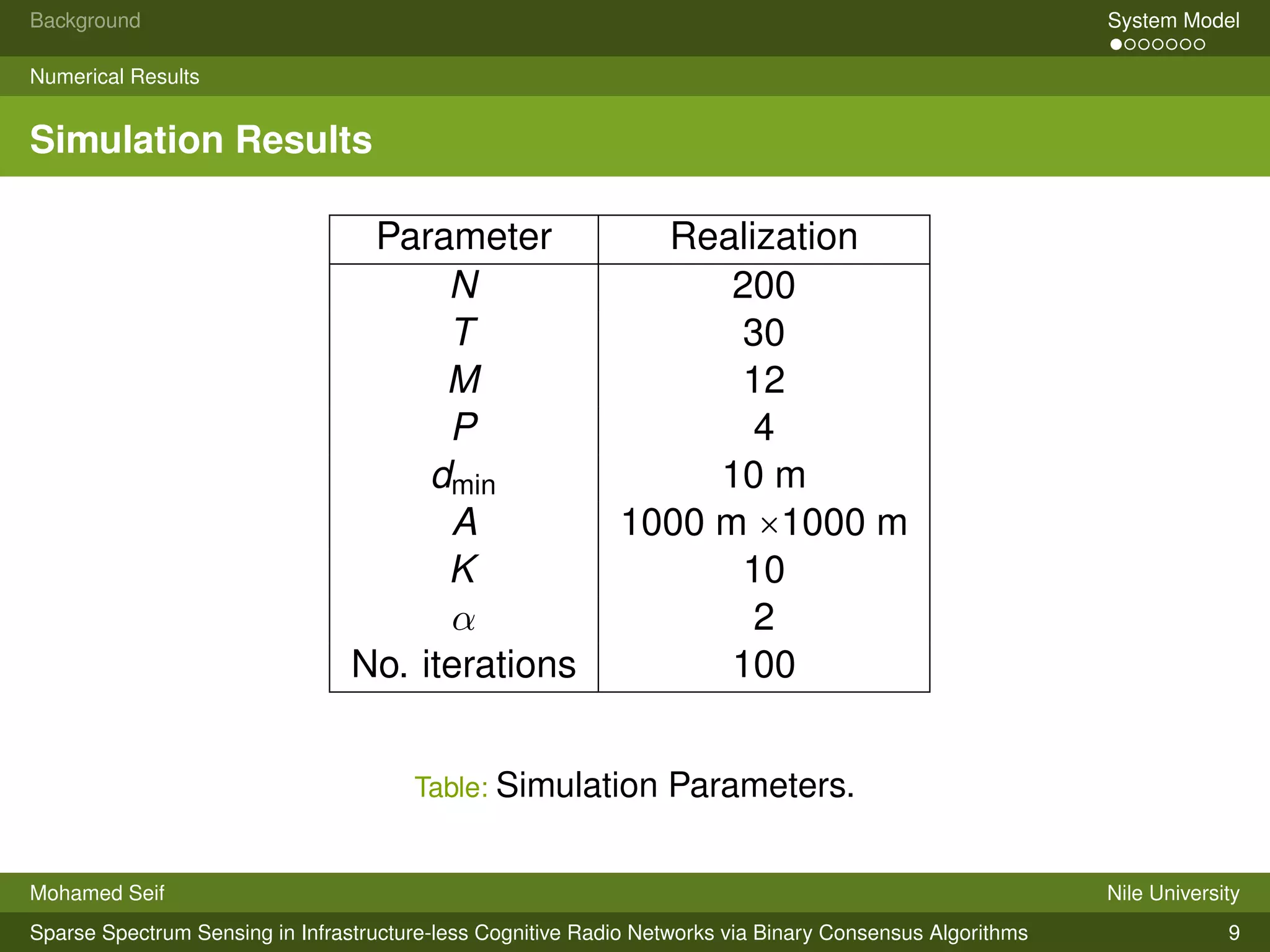 Sparse Spectrum Sensing In Infrastructure Less Cognitive Radio Networks Via Binary Consensus