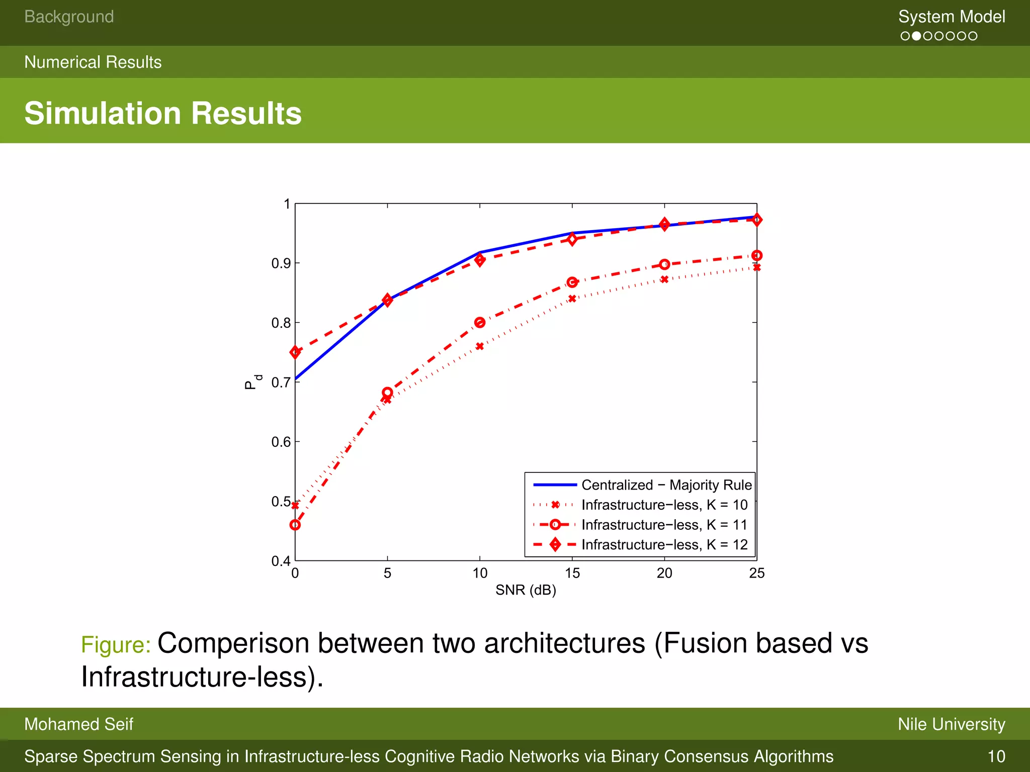 Sparse Spectrum Sensing In Infrastructure Less Cognitive Radio Networks Via Binary Consensus
