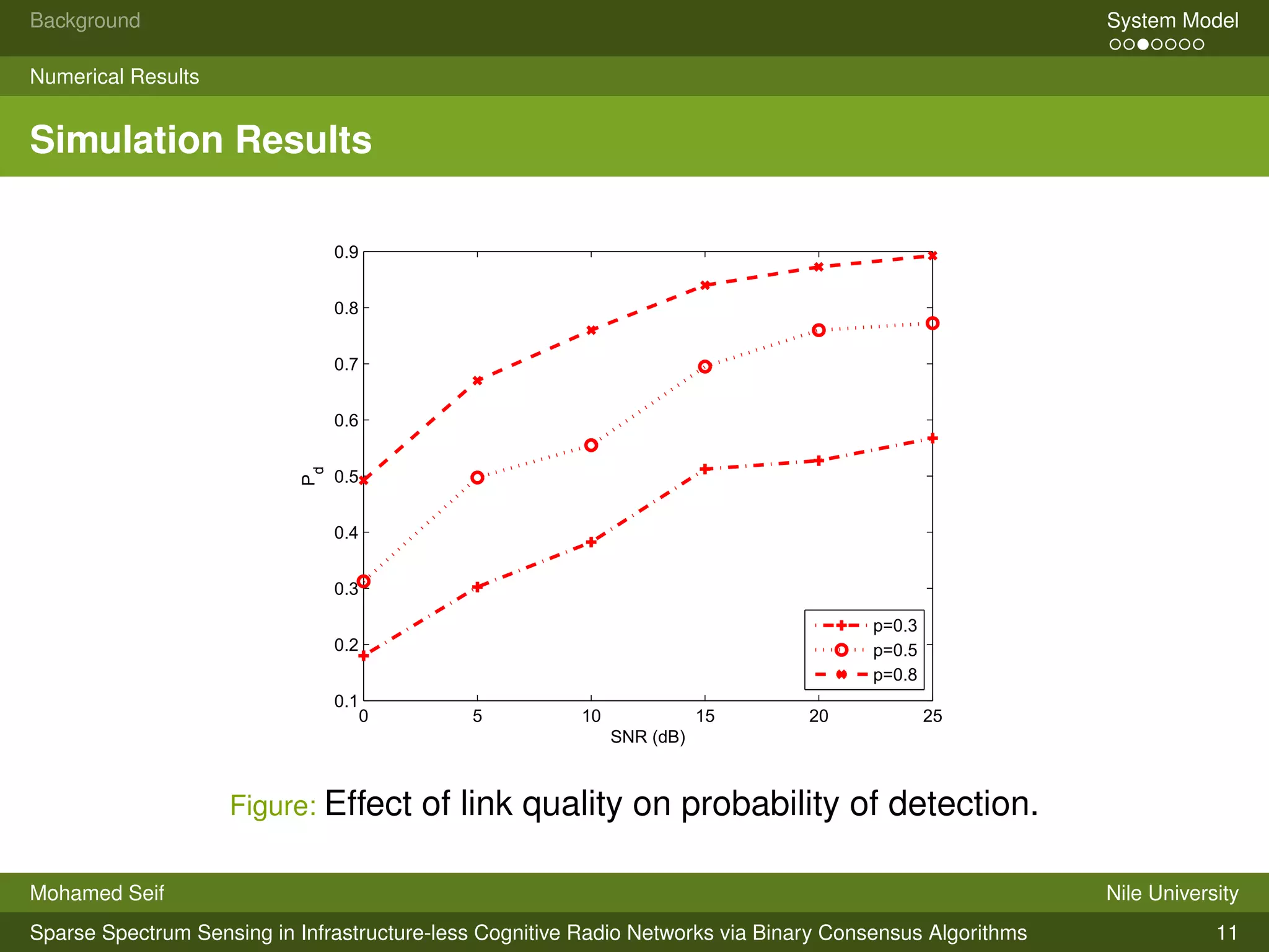 Sparse Spectrum Sensing In Infrastructure Less Cognitive Radio Networks Via Binary Consensus