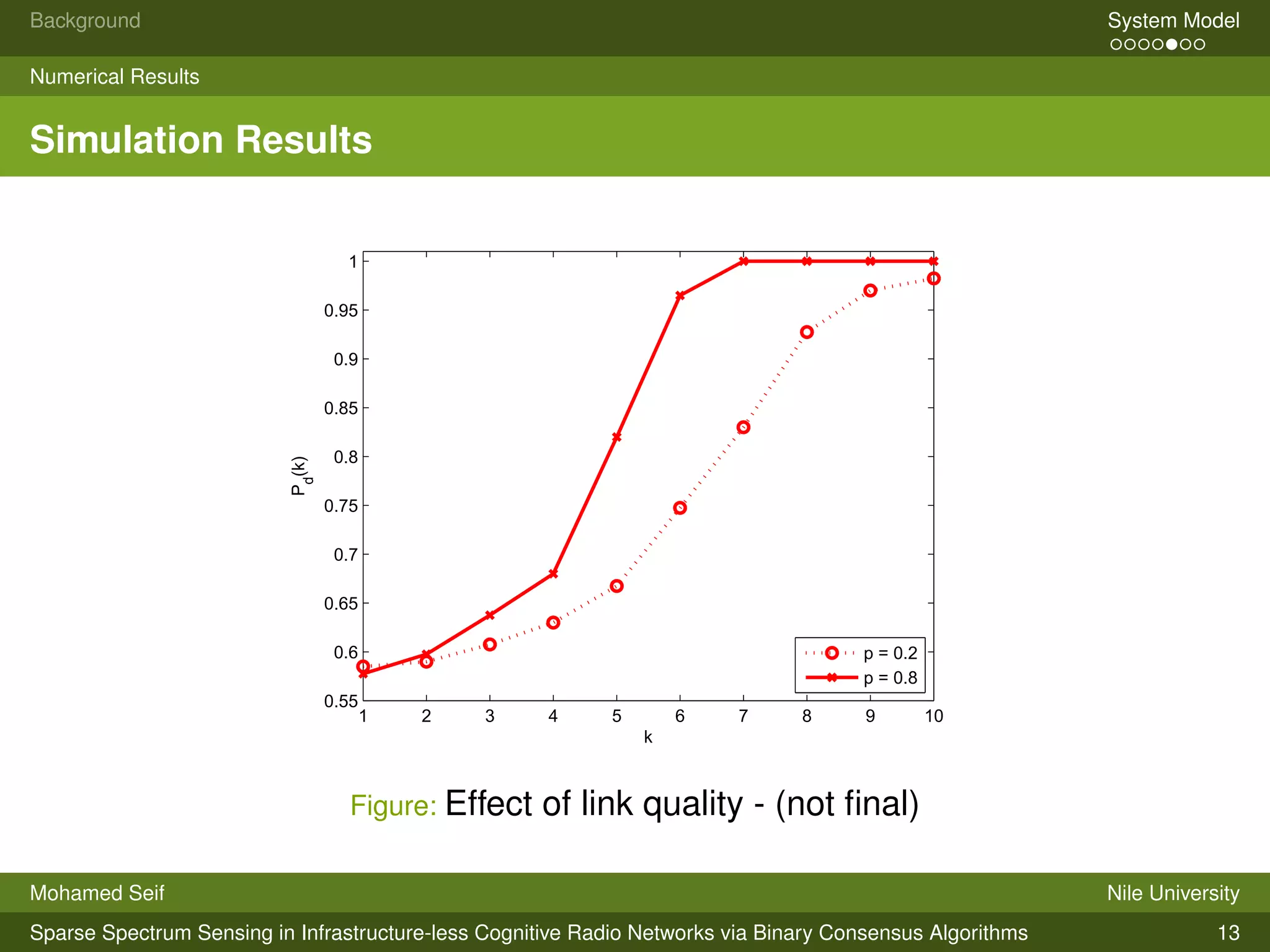 Sparse Spectrum Sensing In Infrastructure Less Cognitive Radio Networks Via Binary Consensus