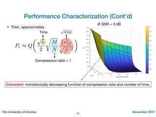 Sequential Probability Ratio Test for Sparse Signals | PDF