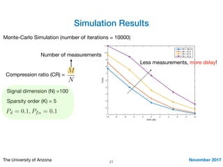 Sequential Probability Ratio Test for Sparse Signals | PDF