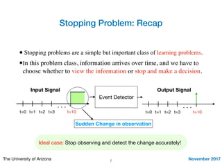 Sequential Probability Ratio Test for Sparse Signals | PDF