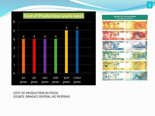 Seigniorage in the Philippines | PPTX