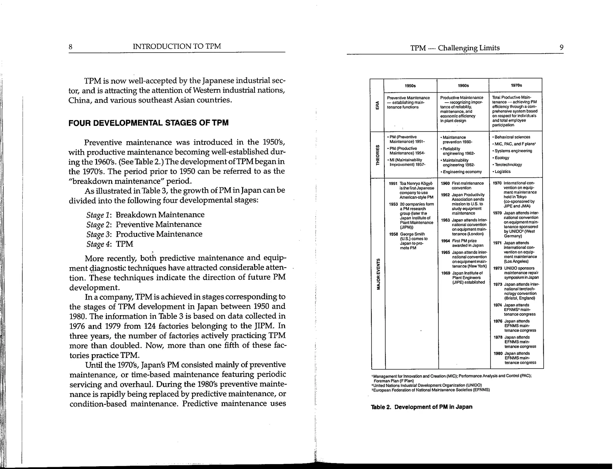 Seiichi Nakajima - Introduction to TPM (Total Productive Maintenance ...