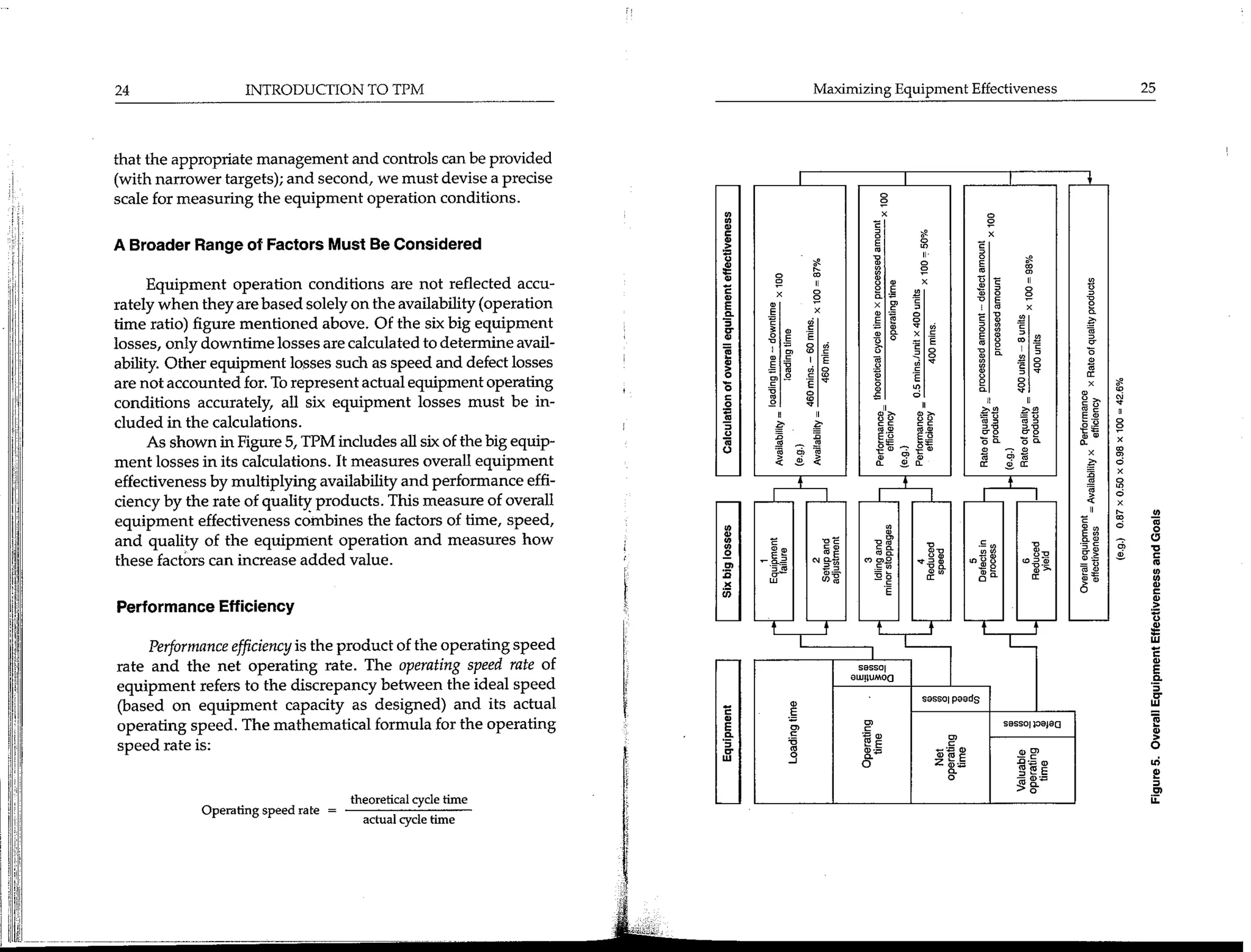 Seiichi Nakajima - Introduction to TPM (Total Productive Maintenance ...