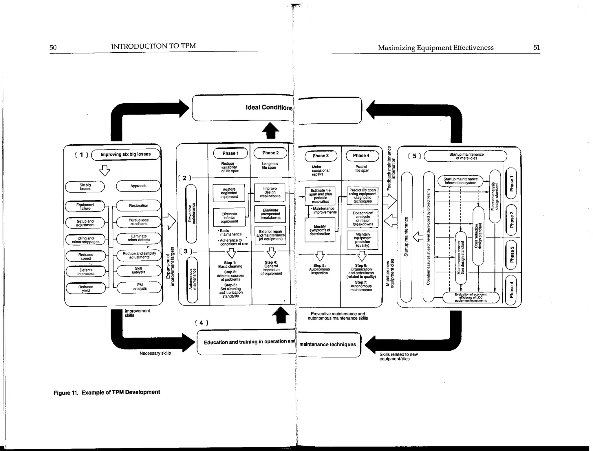 Seiichi Nakajima - Introduction to TPM (Total Productive Maintenance ...