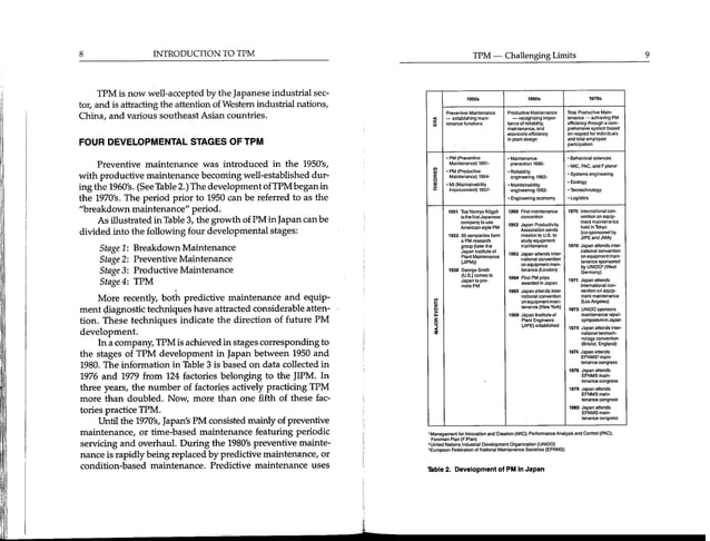Seiichi Nakajima - Introduction to TPM (Total Productive Maintenance ...
