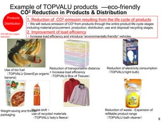 Green Products, Experiences from Aeon, Japan | PPT