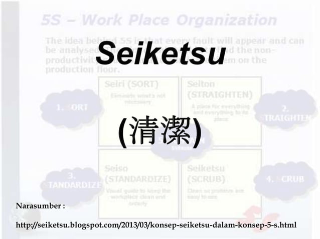 seiketsu (SCM) | PPTX