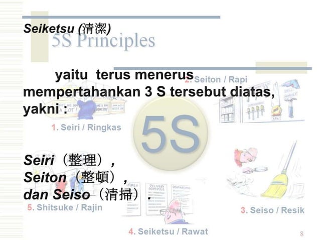 seiketsu (SCM) | PPTX