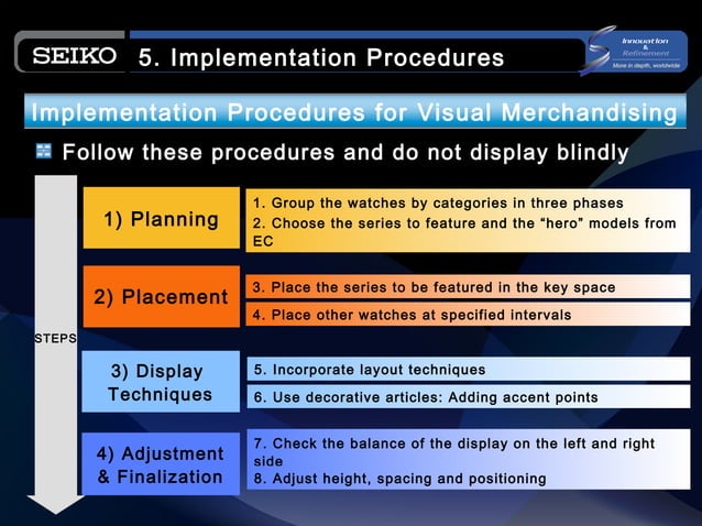 Seiko visual merchandising training | PPT