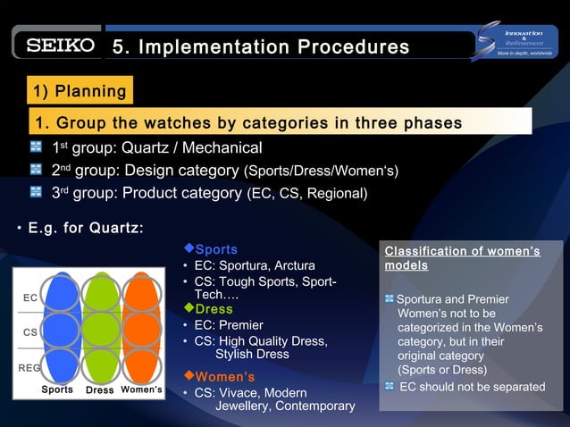 Seiko visual merchandising training | PPT