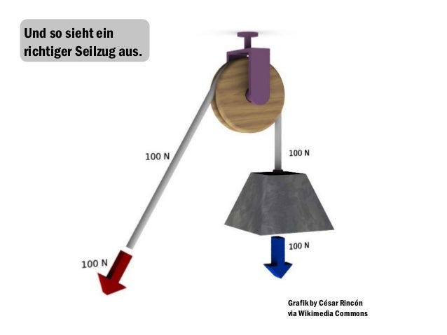 Bauanleitung für einen Seilzug