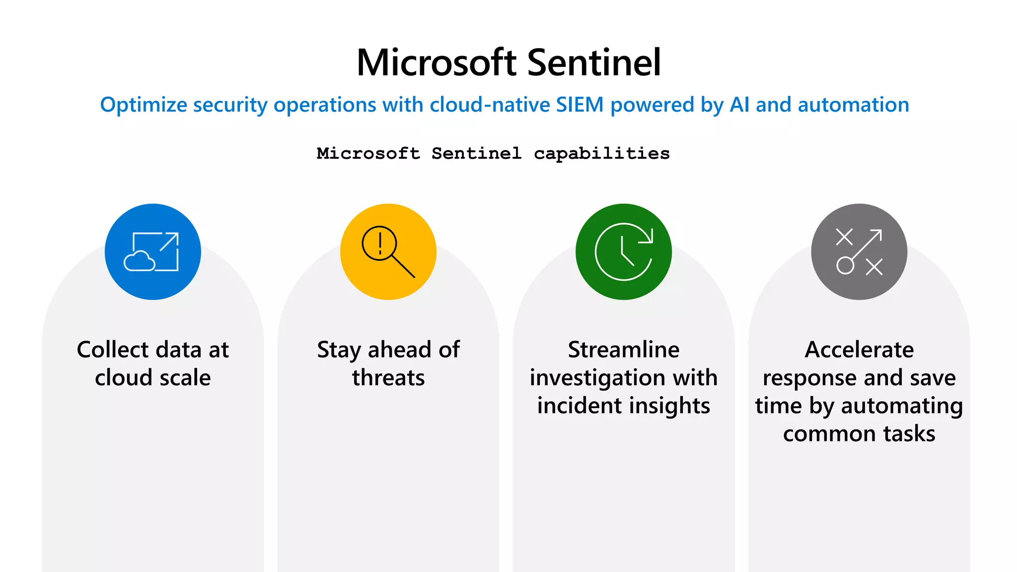 SEIM-Microsoft Sentinel.pptx