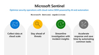 SEIM-Microsoft Sentinel.pptx