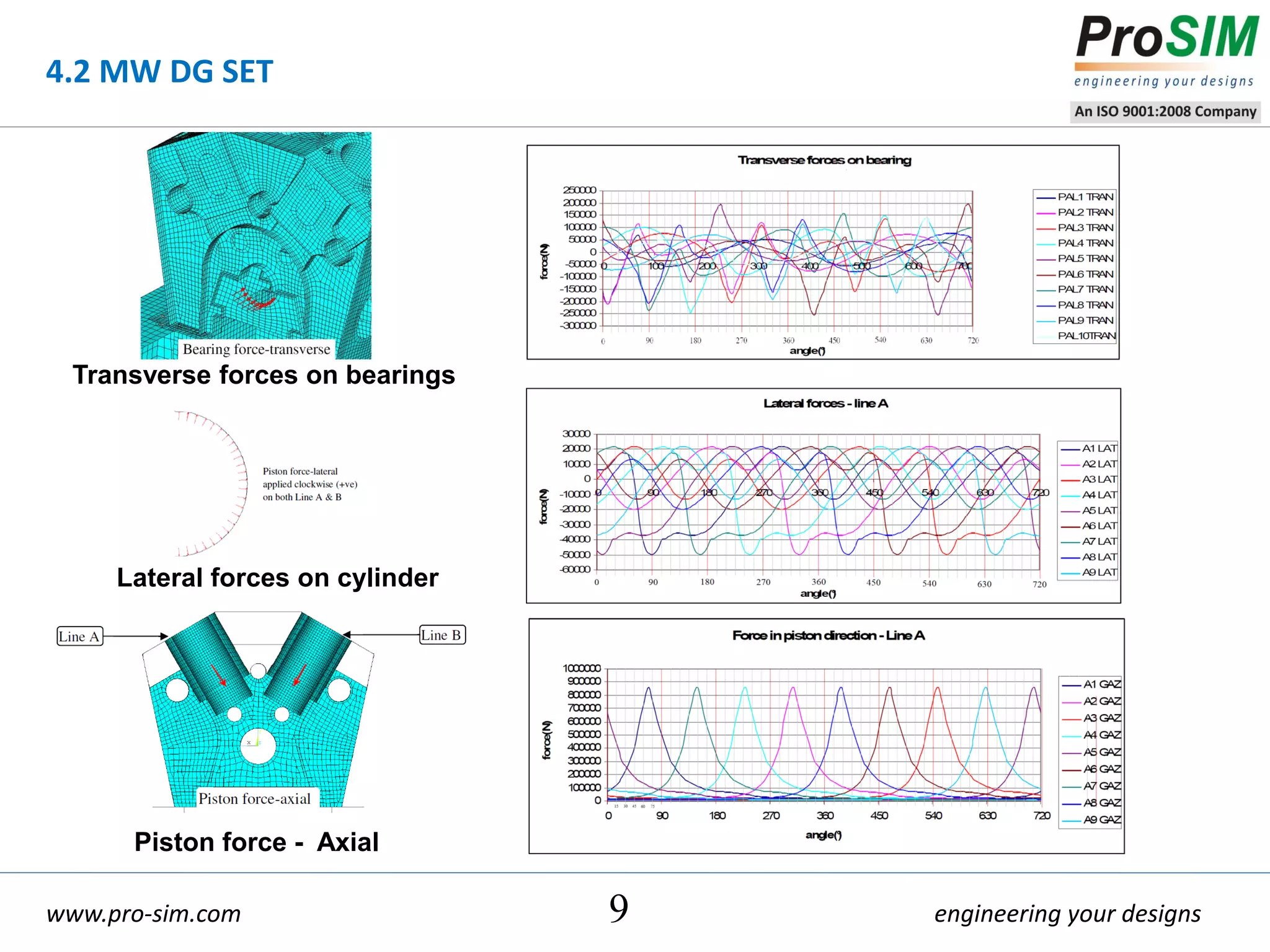 Seismic Evaluation of Nuclear Structures | PDF