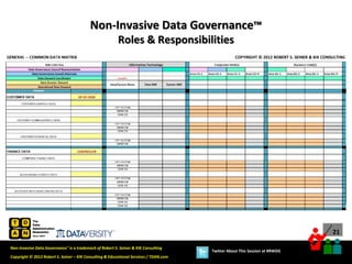 Real-World Data Governance: Non-Invasive Data Governance - The Practical Approach | PPT