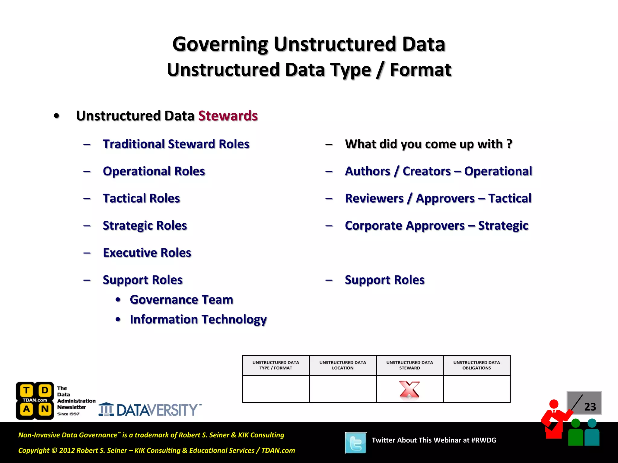 Real World Data Governance Governing Unstructured Data | PDF | Databases | Computer Software and ...