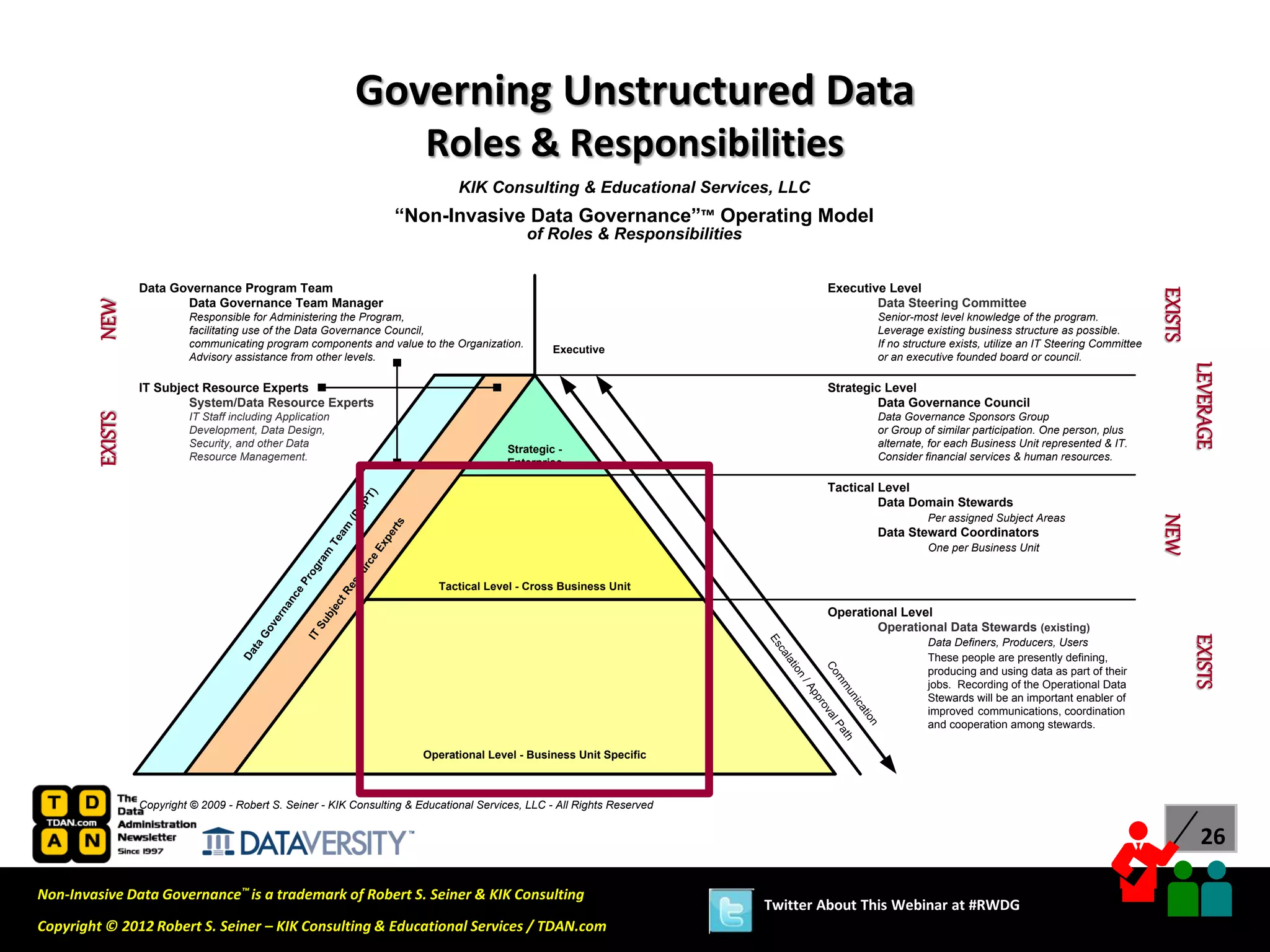 Real World Data Governance Governing Unstructured Data | PDF ...