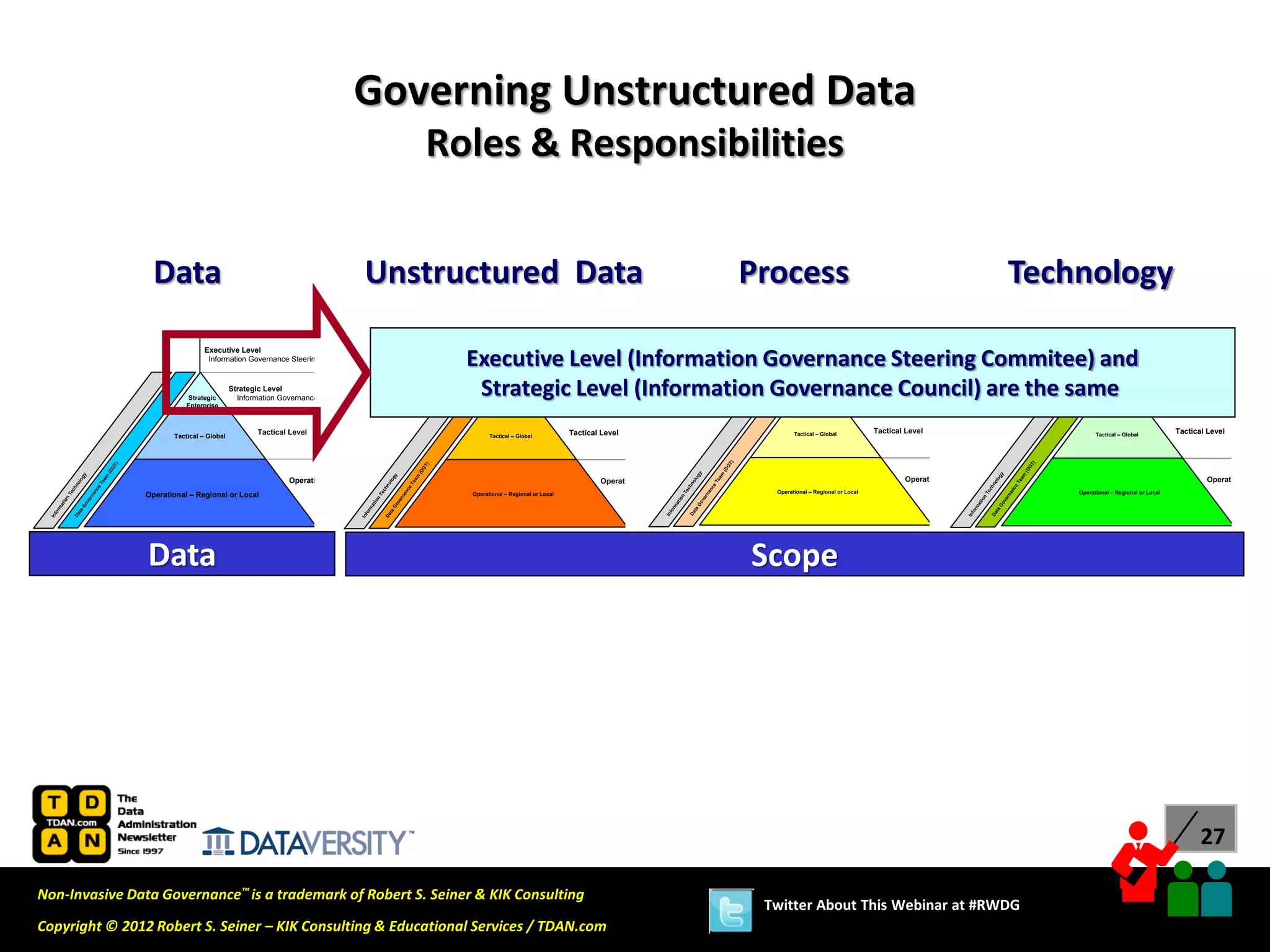 Real World Data Governance Governing Unstructured Data | PDF ...