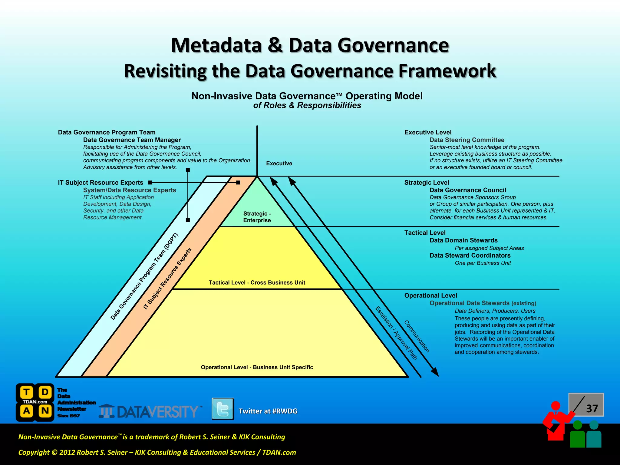 Real-World Data Governance: Metadata & Data Governance | PDF | Web ...