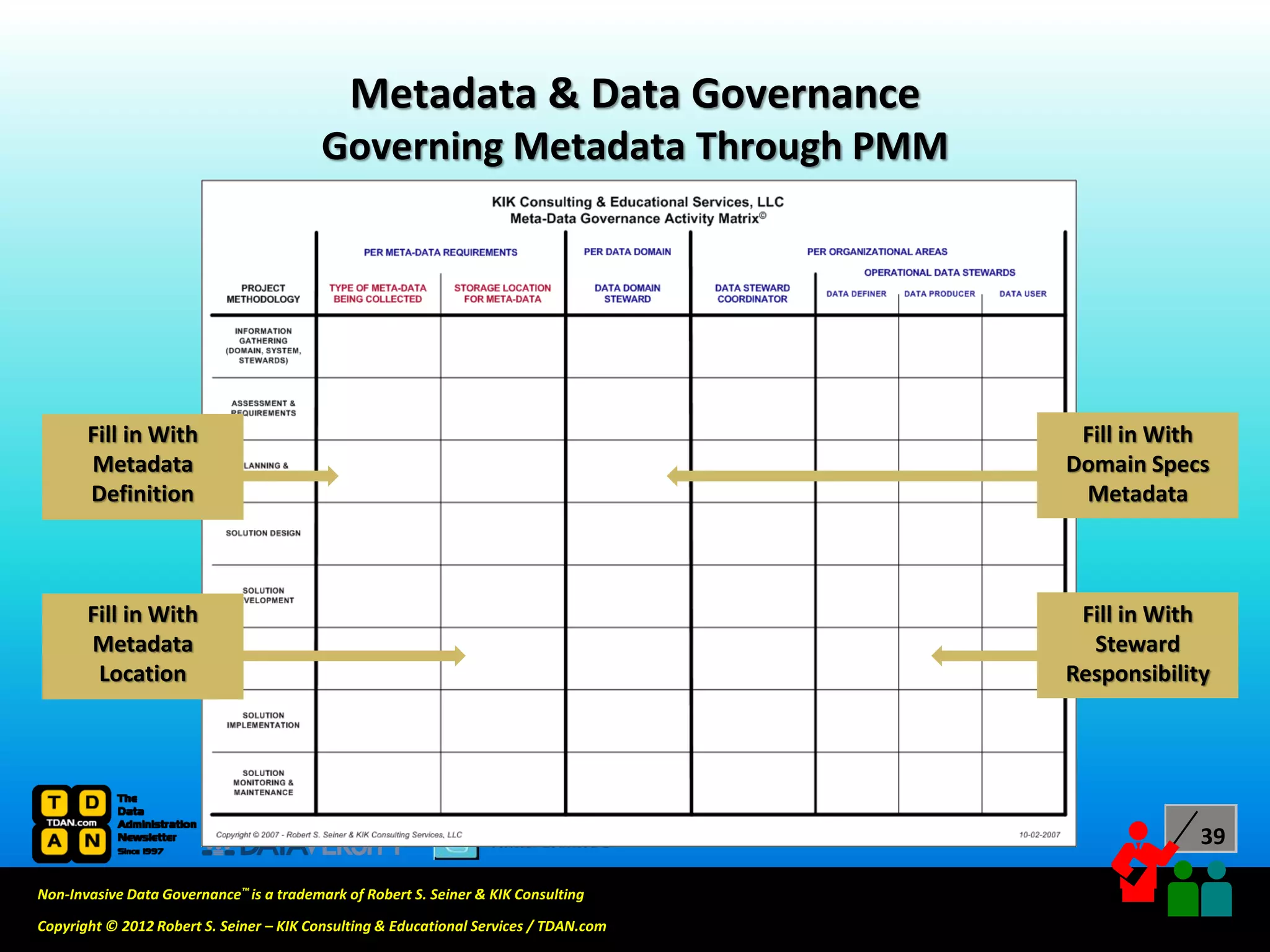 Real-World Data Governance: Metadata & Data Governance | PDF | Web ...