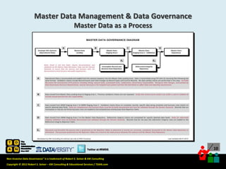 Real-World Data Governance: Master Data Management & Data Governance | PPT
