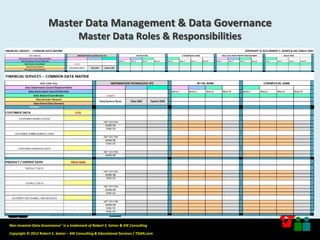 Real-World Data Governance: Master Data Management & Data Governance | PPT