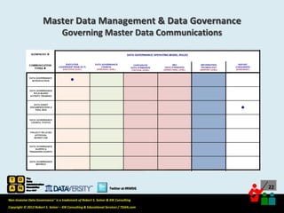 Real-World Data Governance: Master Data Management & Data Governance | PPT
