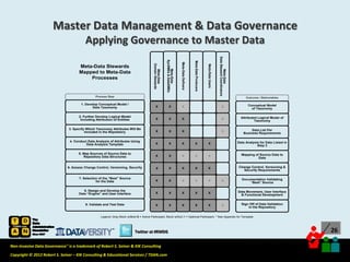 Real-World Data Governance: Master Data Management & Data Governance | PPT
