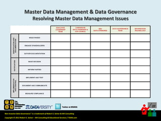 Real-World Data Governance: Master Data Management & Data Governance | PPT