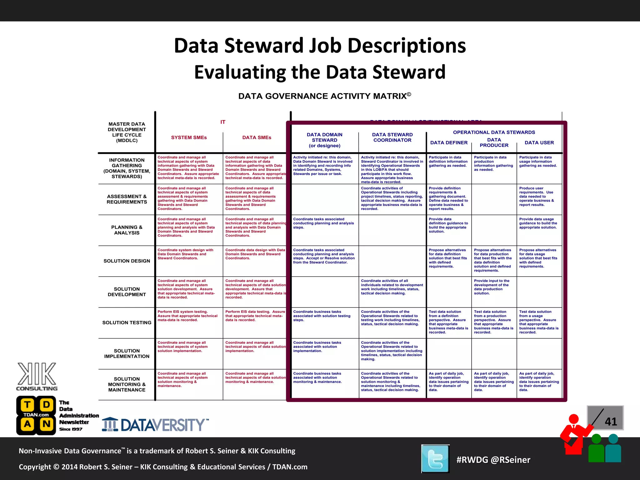 Real-World Data Governance: How to Write a Data Steward Job Description ...