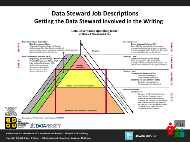 Real-World Data Governance: How to Write a Data Steward Job Description ...