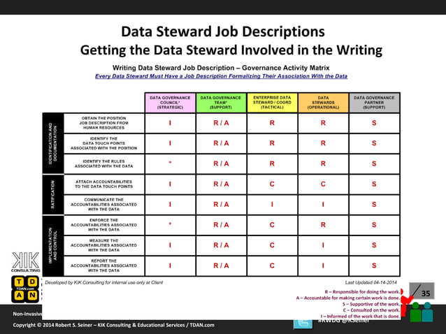 Real-World Data Governance: How to Write a Data Steward Job Description ...