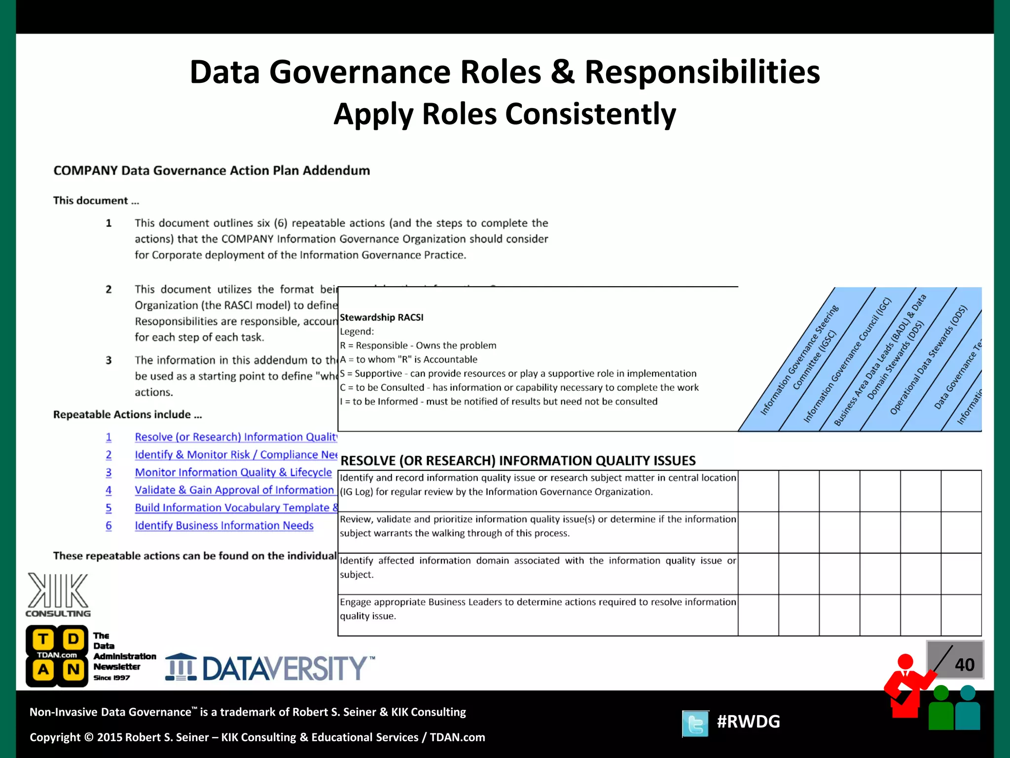 Real-World Data Governance: Data Governance Roles & Responsibilities | PDF