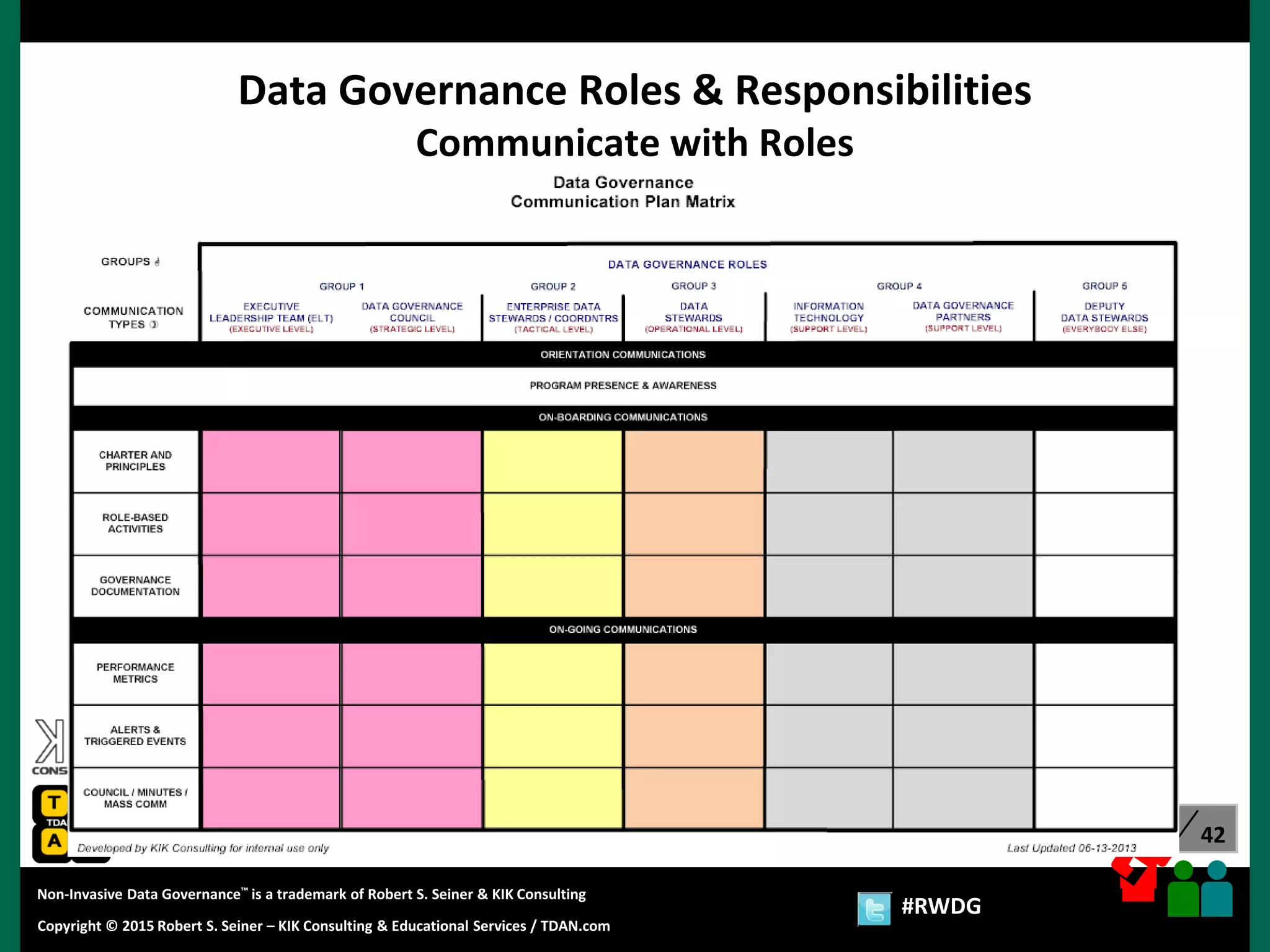 Real-World Data Governance: Data Governance Roles & Responsibilities | PDF
