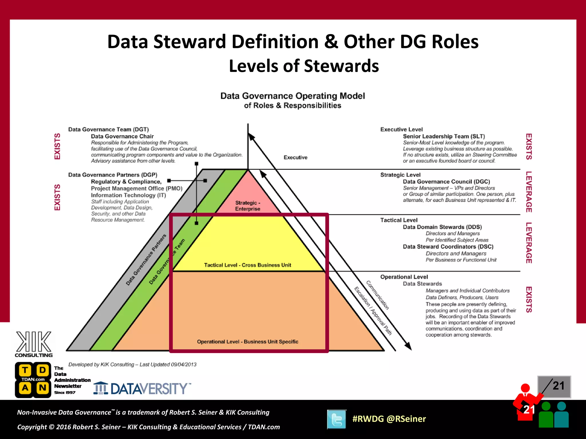 RWDG Webinar: Data Steward Definition and Other Data Governance Roles | PDF