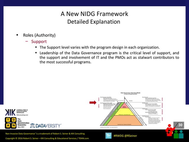 RWDG Webinar: The New Non-Invasive Data Governance Framework | PPT