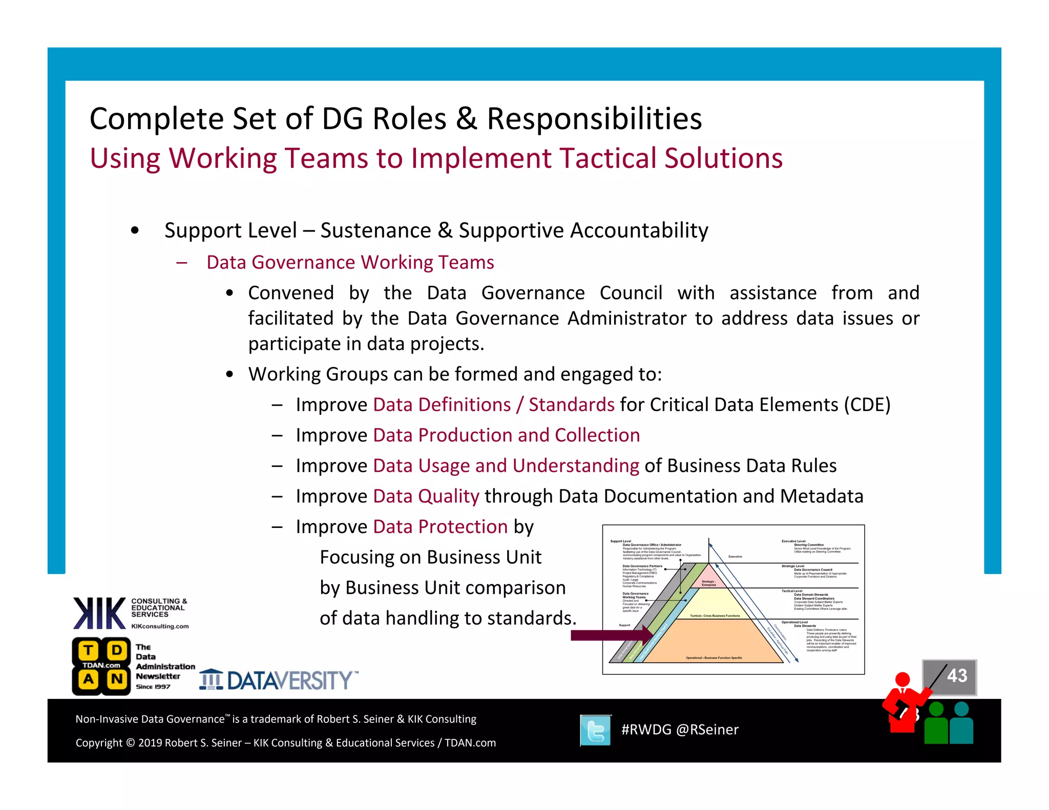 RWDG Slides: A Complete Set of Data Governance Roles & Responsibilities ...