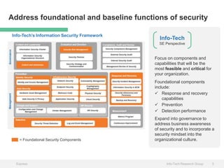 Improve Information Security Practices in the Small Enterprise | PPT